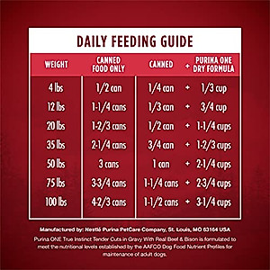 Purina ONE High Protein Wet Dog Food True Instinct Tender Cuts in Dog Food Gravy With Real Beef and Bison - (Pack of 12) 13 oz. Cans