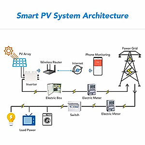 800W Solar Inverter WiFi Control Automatic Identification Power Inverters DC to AC 120V 230V Solar Grid Tie Micro Inverter(Silver US Plug)