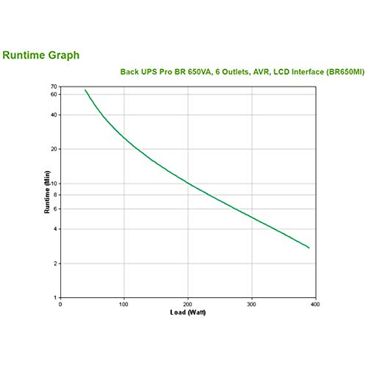 APC BR650MI Back Ups Pro Br 650va 6 Outletsperp Avr Lcd Interface