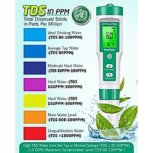 4 in 1 Digital pH Meter for Water, ±0.01 Resolution High Accuracy Tds Meter Digital Water Tester with ATC pH Tester, Water Tester for Drinking Water, Brewing, Hydroponics, Wine, Pool and Aquarium