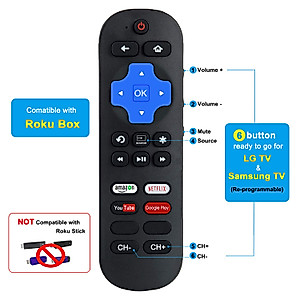 NSFKCED Remote Control Compatible with Roku Box Player 1 2 3 4 Express + Premiere +,Feature with 6 Buttons to Control for Samsung/LG Smart TV All in One (Programmable Remote with IR Learning Feature)