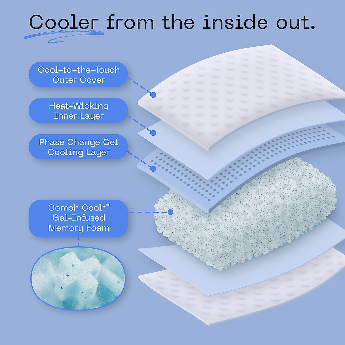 Coop Home Goods Eden Cool+ Cut-Out Adjustable Pillow Queen with Cooling Gel & Shoulder Cut-Out for Head Support, Side Sleeper Pillow, Neck Support for Sleeping, CertiPUR-US/GREENGUARD Gold