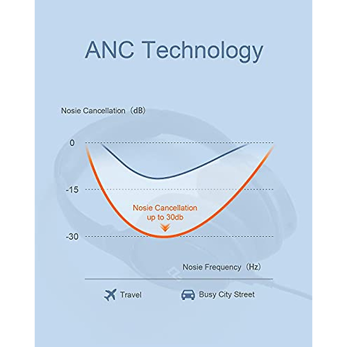 INFURTURE Active Noise Cancelling Headphones with Microphone, Wireless Over Ear Bluetooth Headphones-Black and Pink