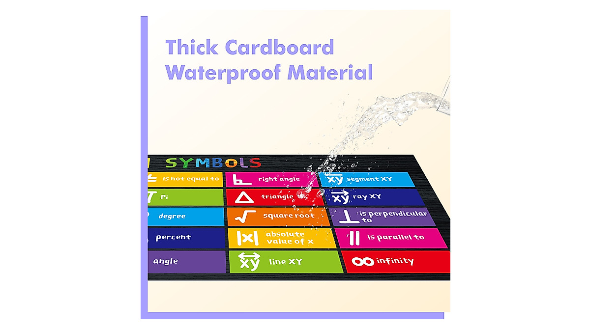 Math Symbols Poster Set - Classroom Wall Decor for All School Levels