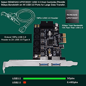 FebSmart 1X 19Pin USB 3.0 Header and 2X USB-A Ports PCIE USB 3.0 5Gbps Expansion Card for Windows and Linux Desktop PCs, Built in Self-Powered Technology, No Need Additional Power Supply (FS-HA-Pro)