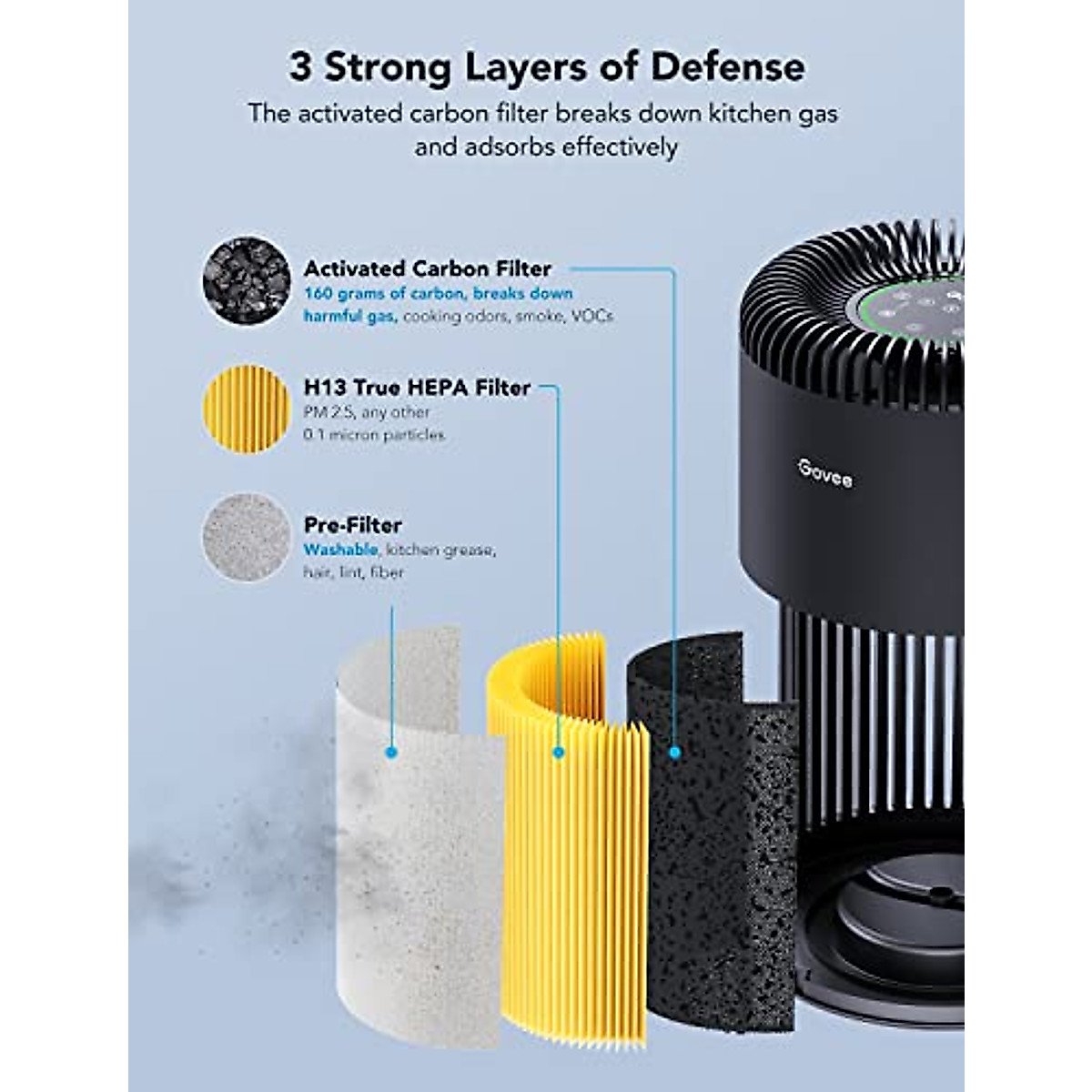Govee Smart Kitchen Air Purifiers PM2.5 Sensor H7122111 Bundle with Govee Air-Purifier Replacement Accessories