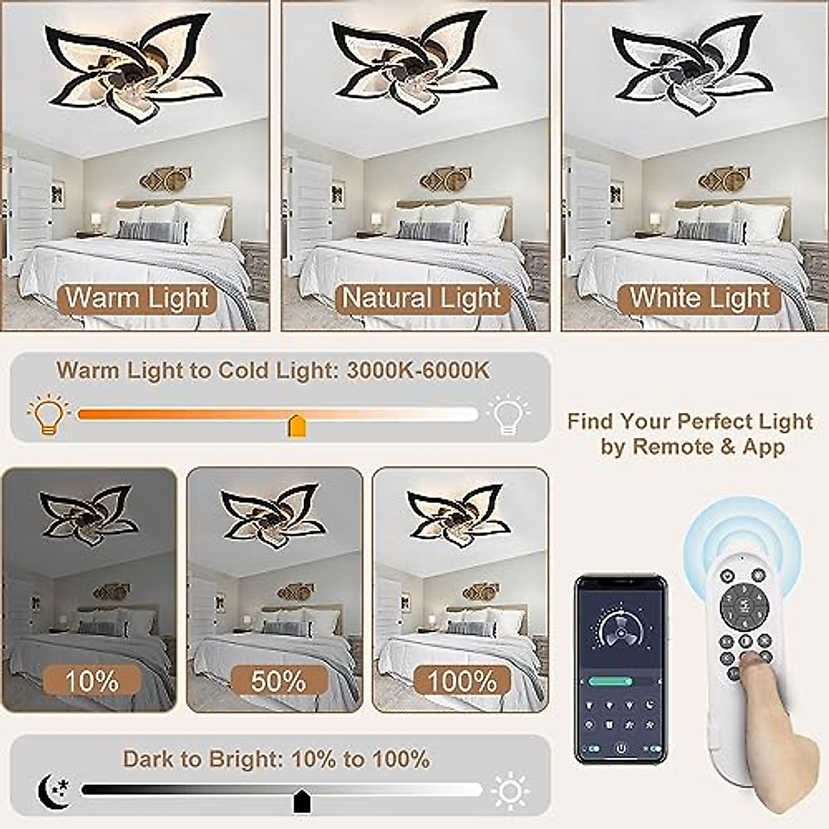 SUNOVO Low Profile 28" Dimmable Flower Ceiling Fan Flush Mount LED Fandelier Remote 6 Speeds Hidden Blade Bedroom Bubble Bauhinia SPT-2