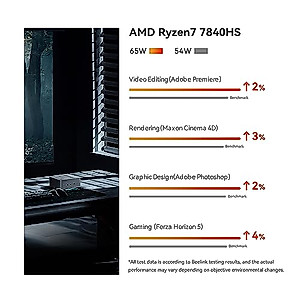 Beelink SER7 Mini PC, Mini Computers with AMD Ryzen 7 7840HS (8C/16T up to 5.1Ghz), 64GB DDR5 (5600Mhz) + 1TB M.2 2280 PCle 4.0 SSD, WiFi 6, BT 5.2, Dual USB4, HDMI, DP, RJ45 2.5G, TDP up to 65W