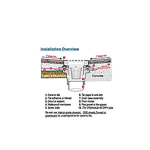 Neodrain Square Shower Drain,4 inch Stainless Steel 304 Grate and PVC Drain Body, Brick Pattern Grate with Brushed Nickel Finish, Kit Includes Hair Trap/Strainer,Lifting Hook and PVC Drain Base