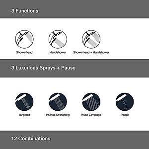 KOHLER 23218-CP Awaken 2-in-1 Multifunction Shower Combo Kit, Showerhead and Handshower Set, 2.5 GPM, Polished Chrome