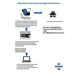 Video Tape Transfer Service (VHS,VHS-C, Hi8, MiniDV, Digital8) to Digital Media - 1 Tape
