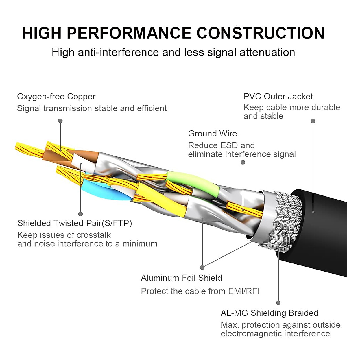Yauhody CAT8 Ethernet Cable 6FT, High Speed 40Gbps 2000MHz SFTP Internet Network LAN Wire Cables with Gold Plated RJ45 Connector for Router, Modem, PC, Switches, Hub, Laptop, Gaming(6ft/1.83m) Black