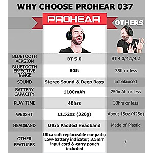 PROHEAR 037 Bluetooth 5.0 Hearing Protection Headphones with Rechargeable 1100mAh Battery, 25dB NRR Safety Noise Reduction Ear Muffs 40H Playtime for Mowing, Workshops, Snowblowing - Black