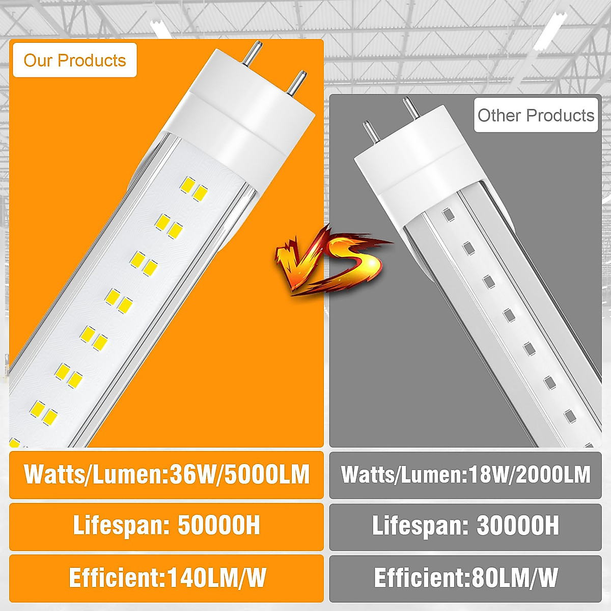 ONLYLUX T8 Bulbs 4 Foot 6500K Daylight, 5000Lumens, 36W, 4ft Led Bulbs Ballast Bypass Type B Dual-End Powered, 4ft Led Tubes Replacement F32T8 F32T12 Fluorescent Tube, 50 Pack