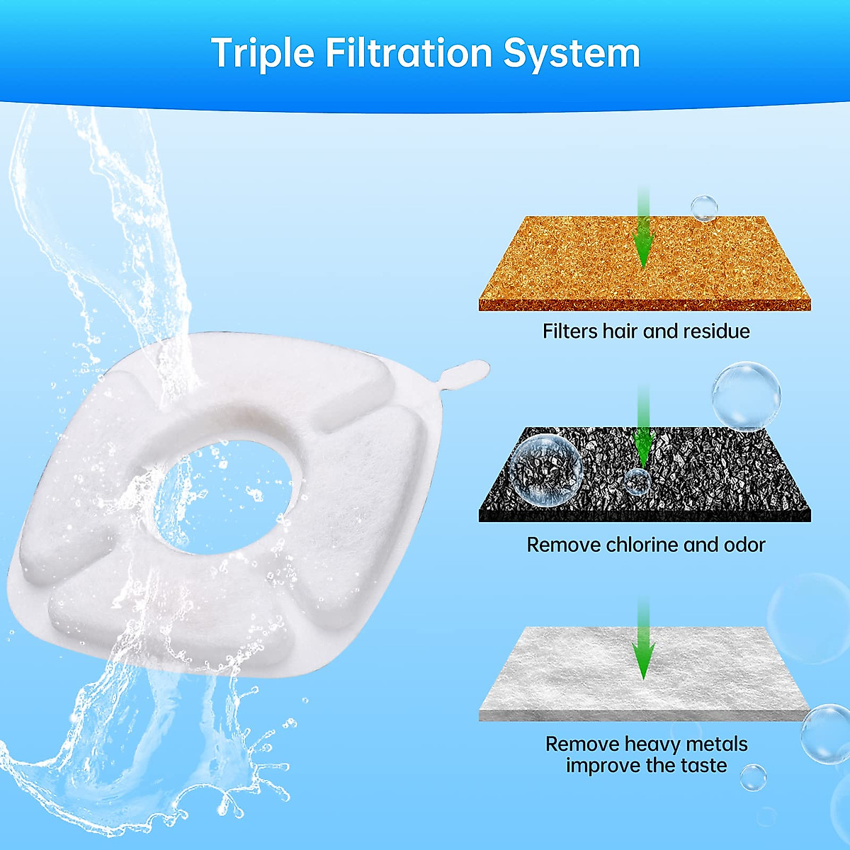 Vafrmii 4 Pack Replacement Filters & Replacement Pre-Filter Sponges for 67/95/135/85oz Automatic Pet Fountain, Cat Water Fountain Filters, Triple Filtration Dog Fountain Filter Replacement