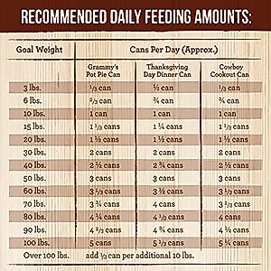 Merrick Grain Free Wet Dog Food Variety Pack, Grain Free Favorites Canned Dog Food - (12) 12.7 oz. Cans