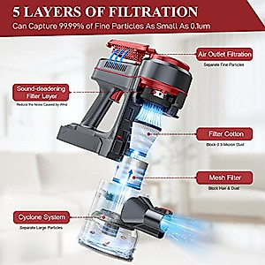 EICOBOT Cordless Vacuum Cleaner, 20000Pa High Efficiency Stick Vacuum, 6 in 1 Lightweight Quiet Vacuum Cleaner with 35min Long Runtime, Detachable Battery, for Hardwood Floor Pet Hair, Car, DarkRed