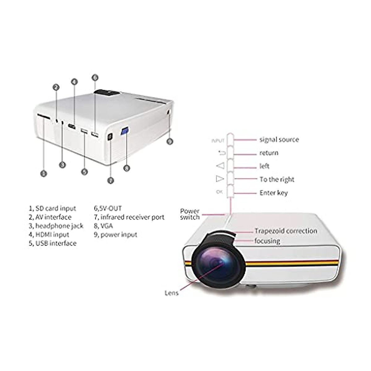 DROOS Mini Projector Portable Projector Full HD 1080P Supported Wireless Screen Mirroring (projectors)