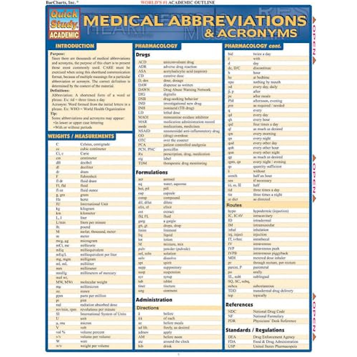 Medical Abbreviations & Acronyms: a QuickStudy Laminated Reference Guide (QuickStudy Academic)