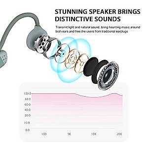 IFECCO Bone Conduction Headphones, Open Ear Wireless Headphones Bluetooth 5.0 with Mic, Waterproof IPX6 Ultra-Lightweight Sport Headsets for Jogging Running Driving Cycling(Green)