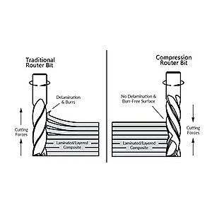 SpeTool 5Pcs Carbide Compression Router Bit Up&Down End Mills 1/8 inch Shank with 1/8 inch Cutter for CNC Mill Machine Wookwork 3D Profile Detail Engraver Carving