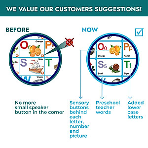 Just Smarty Alphabet Wall Chart for Toddlers 1-3 | ABCs & 123s Kids Learning Toy | Educational Gift for Toddler Ages 1 2 3 4 5 | Speech Therapy Toys for Toddlers 1-3 | Autism Toys for Toddlers 3-4