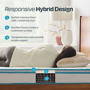 Linenspa 8 Inch Memory Foam and Spring Hybrid Mattress - Medium Firm Feel - Bed in a Box - Quality Comfort and Adaptive Support - Breathable - Cooling - Guest and Kids Bedroom - King Size