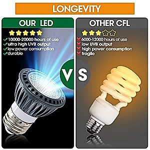 GeeKoit Premium High-Intensity UVB Reptile Light for Optimal Calcium Metabolism,5-Watt 10.0 Desert UVB Light Ideal for Desert-Dwelling Reptiles Bearded Dragons Tortoises (Desert 10.0 UVB)