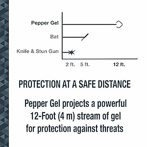 SABRE Pepper Gel with Fast Flip Top, Maximum Strength, Snap Clip for Easy Carry & Fast Access,Finger Grip for More Accurate & Faster Aim, Supports RAINN, 25 Bursts, UV Marking Dye, Easy to Use Safety