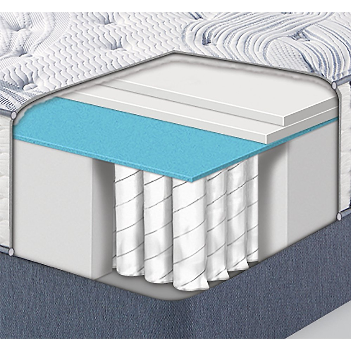 Serta Perfect Sleeper Elite Luxury Firm 700 Innerspring Mattress, Queen