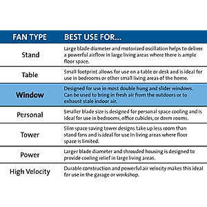 Bionaire Premium Digital Twin Window Fan with Remote Control | Holmes Dual Blade Twin Window Fan