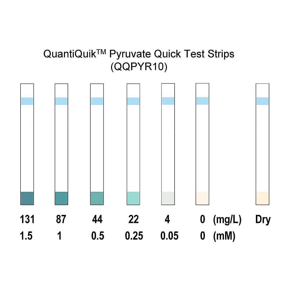 QuantiQuik Pyruvate Quick Test Strips (10 Strips)