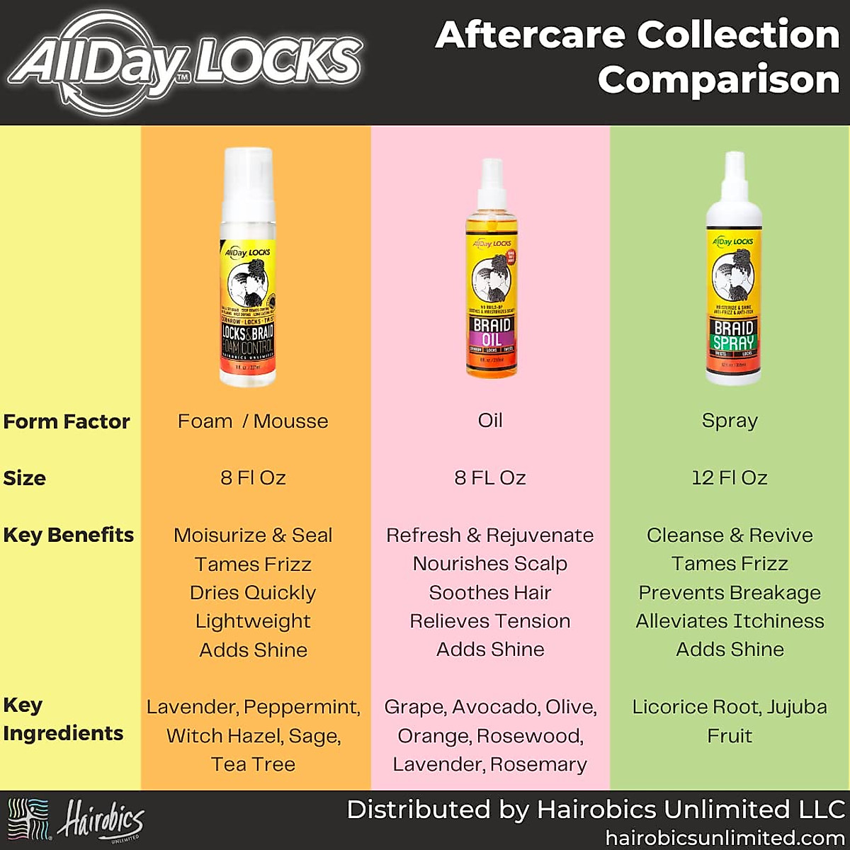 AllDay Locks Braid Foam | Long Lasting Mousse for Style & Shine | No Frizz or Fraying | Moisturizes & Seals Braids, Locks, Twists, Cornrows | 8 oz