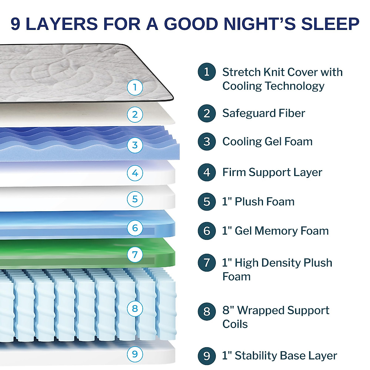 Wolf Queen Mattress - 13-Inch Plush Comfort Memory Foam Hybrid Mattress with 9 Layers, Individually Wrapped Coil, Cooling Design, 101-Night Trial, Provides The Right Level of Comfort and Support