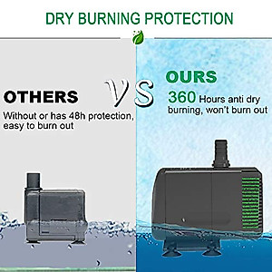 Knifel Submersible Pump 880GPH Ultra Quiet with Dry Burning Protection 10.2ft High Lift for Fountains, Hydroponics, Ponds, Aquariums & More……………