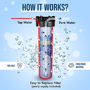 High Capacity 20 x 4.5-Inches Transparent Whole House Water Filter Purifier System with Presser Relief Button, 1” Inlet/Outlet Brass Port & Yearly Supply (4) Polypropylene Sediment Cartridges 5 Micron