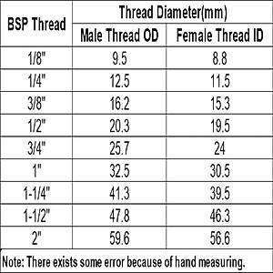 1/2" 3/4" 1" BSPT Female Thread 304 Stainless Steel Window Sight Glass Float Ball Flow Indicator(3/4")
