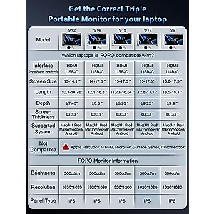 FOPO 15-inch Laptop Monitor Extender, 1080P Full HD Triple Portable Monitor with USB-C/HDMI, Plug and Play Dual Monitor for 15-17.3" Laptop with Windows/Mac(Only for M1 Max/M1 Pro)/Switch - S17