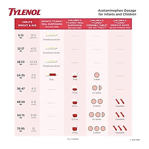 Tylenol Children's Pain + Fever Chewable Tablets Grape Flavor - 24 ct, Pack of 4