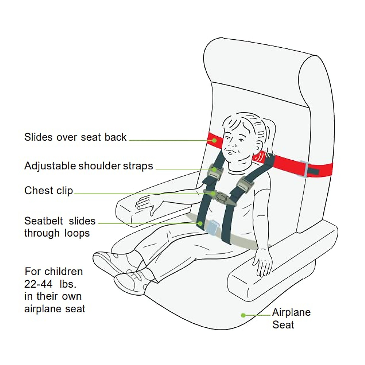 Child Airplane Safety Travel Harness - Kids and Toddlers Flying Safety Device