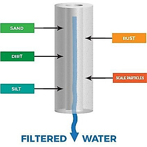 APEX RF-2030 Drinking Water Filter Replacement Cartridge Pack