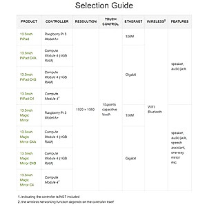 waveshare 13.3inch Magic Mirror Mini-Computer Powered by Raspberry Pi CM4 13.3inch HD Touch Screen with USB/ETH Ports with Powerful Raspberry Pi CM4101000 Inside