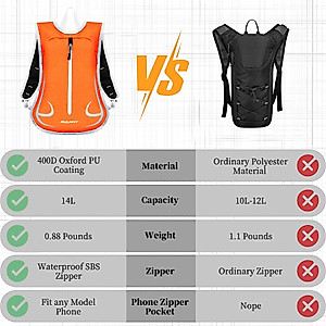 EULANT Ski Backpack, 14L Waterproof & Lightweght Running Backpack, Small Daypack for Cycling Bike Skiing Camping Walking