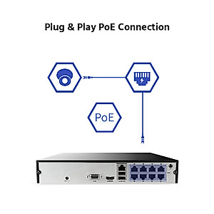 ANNKE 6MP PoE NVR with 2TB HDD Pre-Installed, H.265+ 8CH Surveillance Netword Video Recorder Supports Up to 8X 6MP/5MP/4MP/1080P IP Camera, 24/7 Recording, Power Over Ethernet, Easy Remote Access