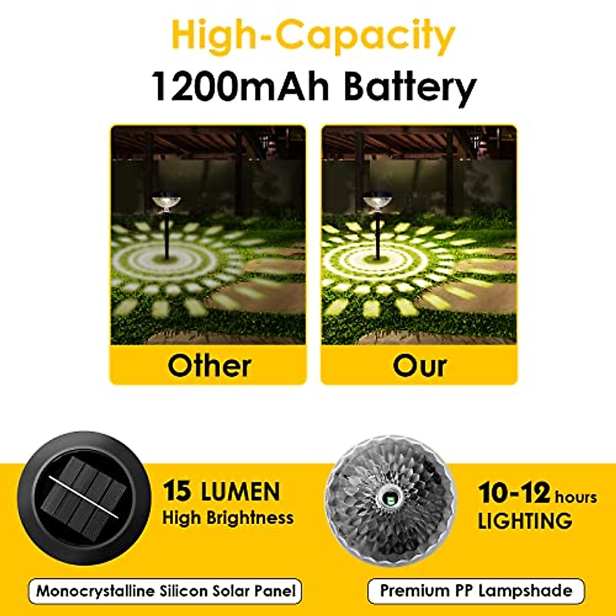 Chinco Star Bright Solar Lights Outdoor Waterproof 6 Pack Solar Outdoor Lights Kits LED Source Two Light Modes Patio Decorations Solar Garden Lights for Patio/Yard/Lawn/Walkway