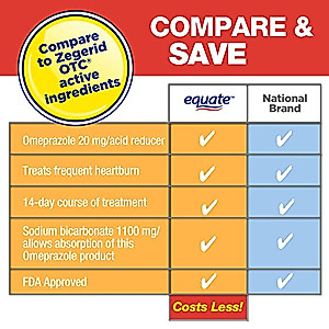 Equate Omeprazole and Sodium Bicarbonate Capsules, 20 mg/1100 mg, Acid Reducer, 42 Count Plus Luall Fridge Magnet