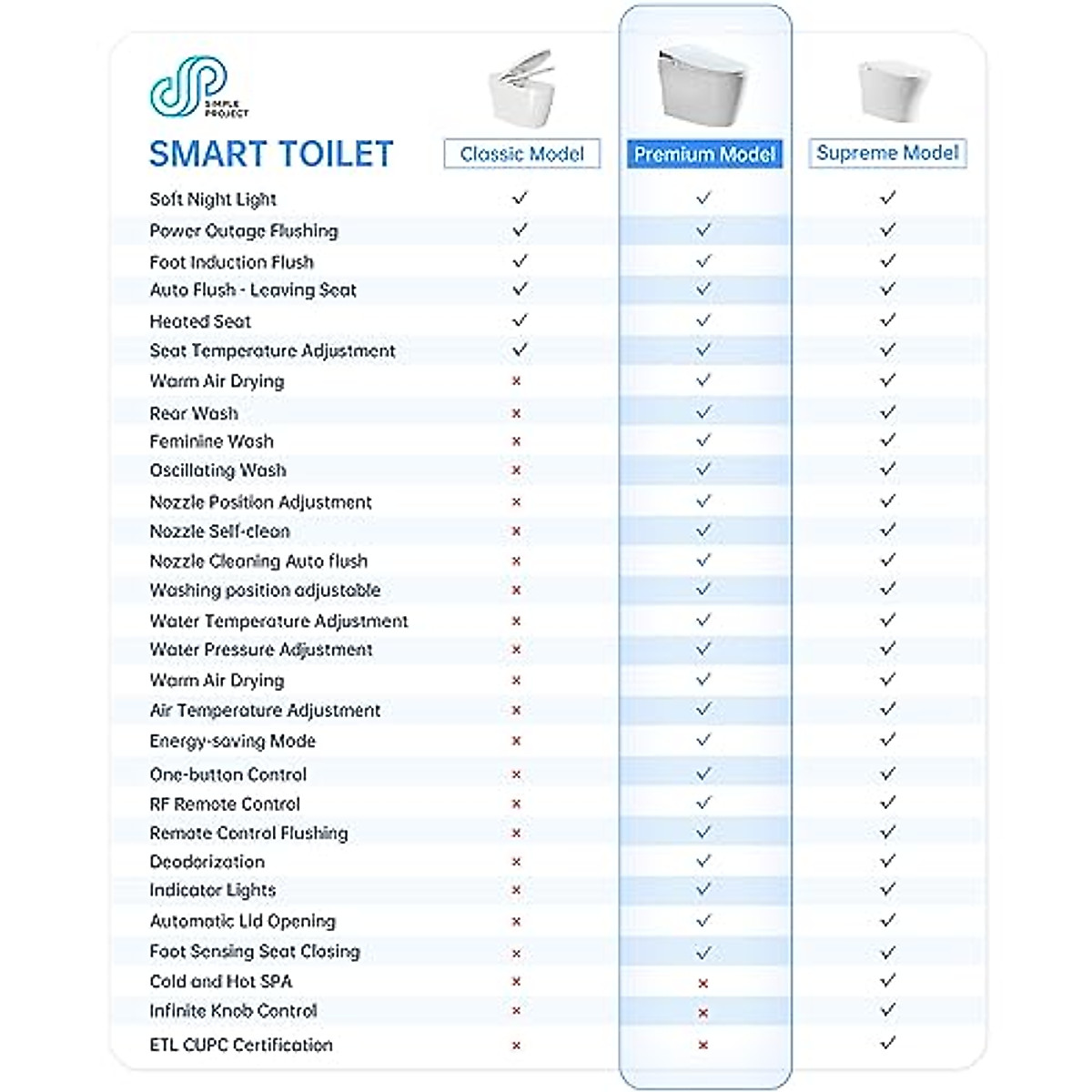 Simple Project Smart Toilet, Smart Bidet Toilet | White Tankless Toilet, Smart Toilet Seat With Remote | Elongated One Piece Toilet Bidet with Auto-flush, Drying, Self-cleaning, Foot kick sensor