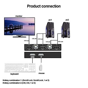 Rybozen KVM Switch HDMI 2 Port Box, 2 Computers Share Keyboard Mouse and HD Monitor,HUD 4K (3840x2160),Support Wireless Keyboard and Mouse Connections