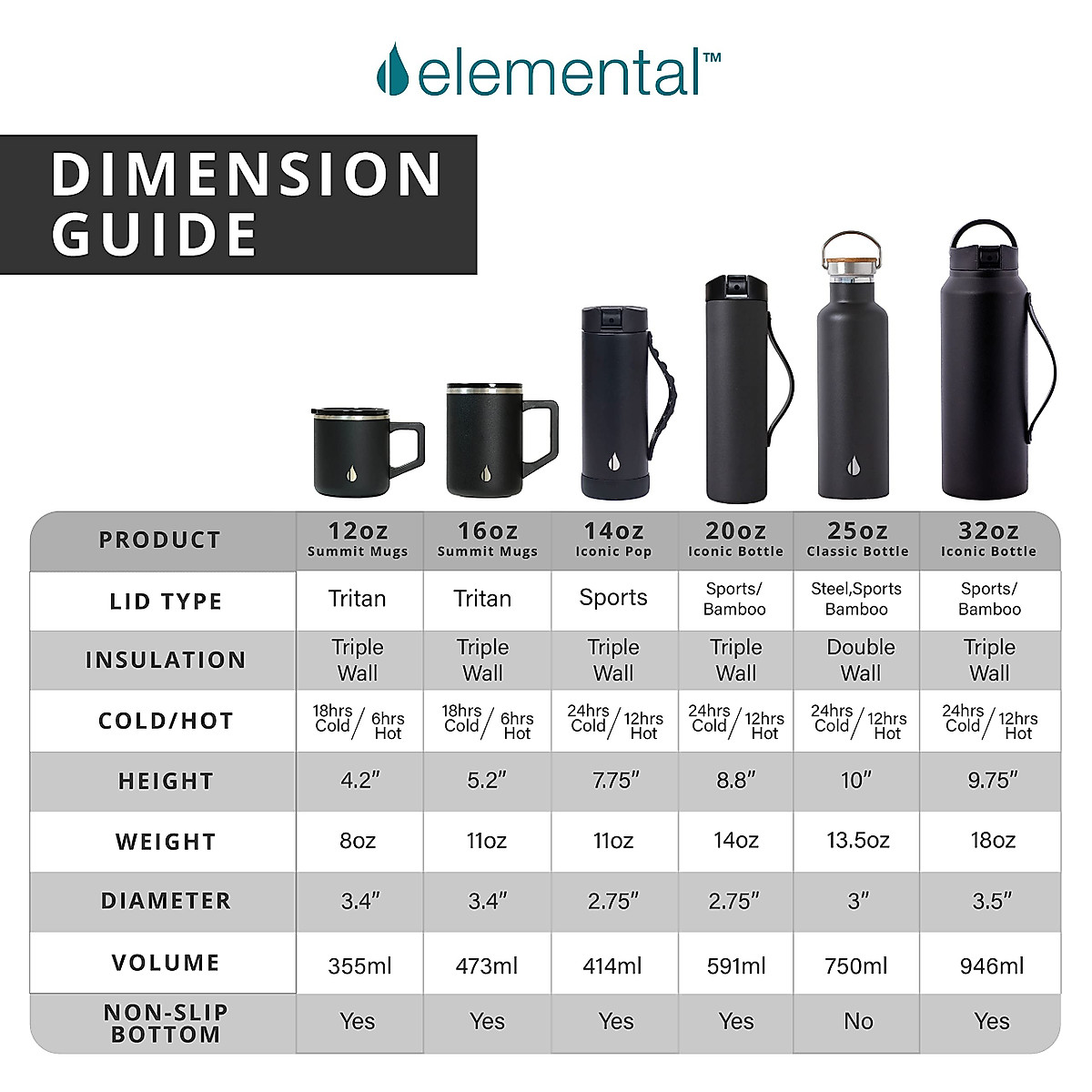 Elemental Iconic 20 oz Water Bottle with Straw Lid, Slim Insulated Water Bottles, Triple Wall Vacuum Stainless Steel Thermos, Reusable Metal Water Flask for Gym, Travel, & Sports - Berry Blast