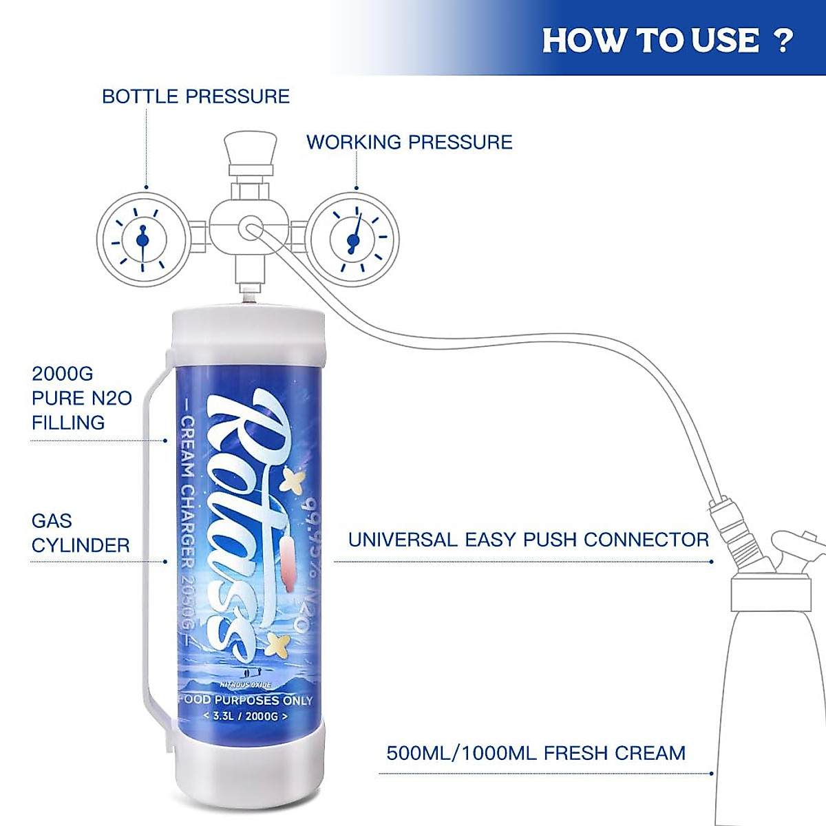 HNAICDU Whipped Cream Charger 2000G 3.3L - Food Grade Aluminum Cream Charger Gas Tank Pure Flavored Nitrous Oxide Tank, for Any Standard Whipped Cream Dispenser (2 Cylinders)